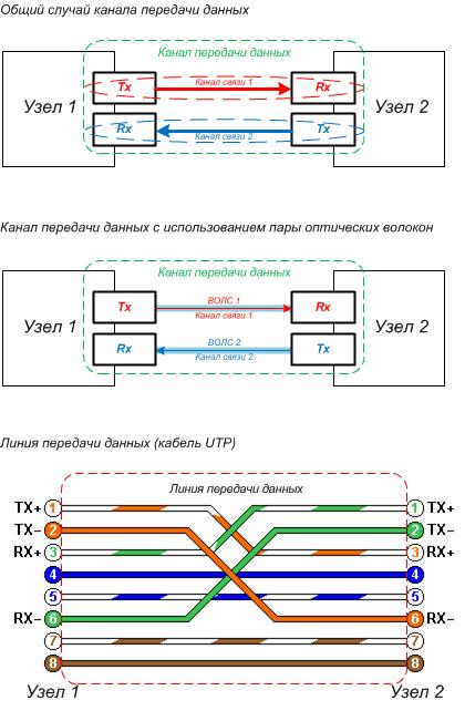 Канал передачи данных / rx / tx / gnd — b14esh.com
