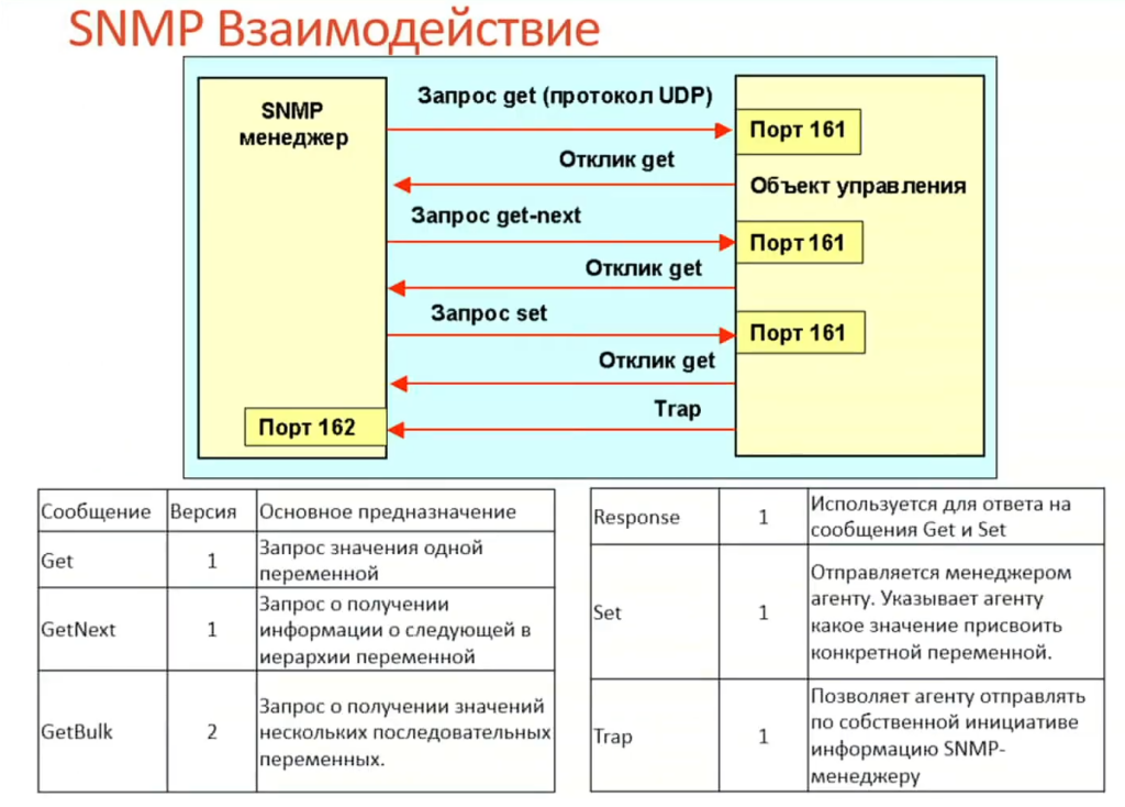 debian 11 / snmp / snmpd / mibs / pass / extend — b14esh.com